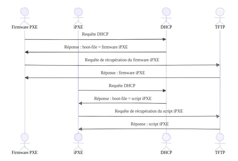 PXE Installation for Talos, the Cloud Native way