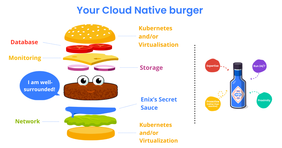 Cloud Native Infographic - Enix.io